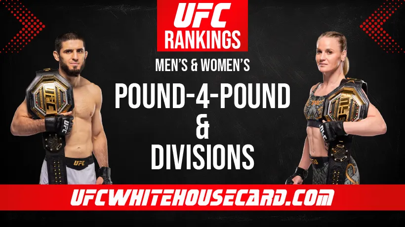 UFC Rankings March 2026 [Updated] - All Divisional & P4P